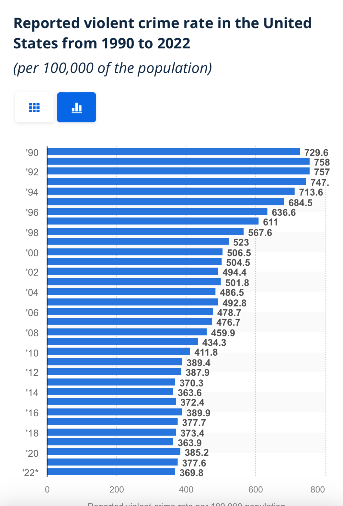 Crime Reduction in Jamaica Requires More Than Political Promises